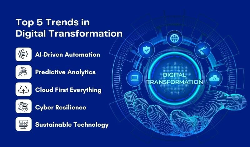 15 Top Digital Transformation Companies in the USA (2025) | ClarionTech